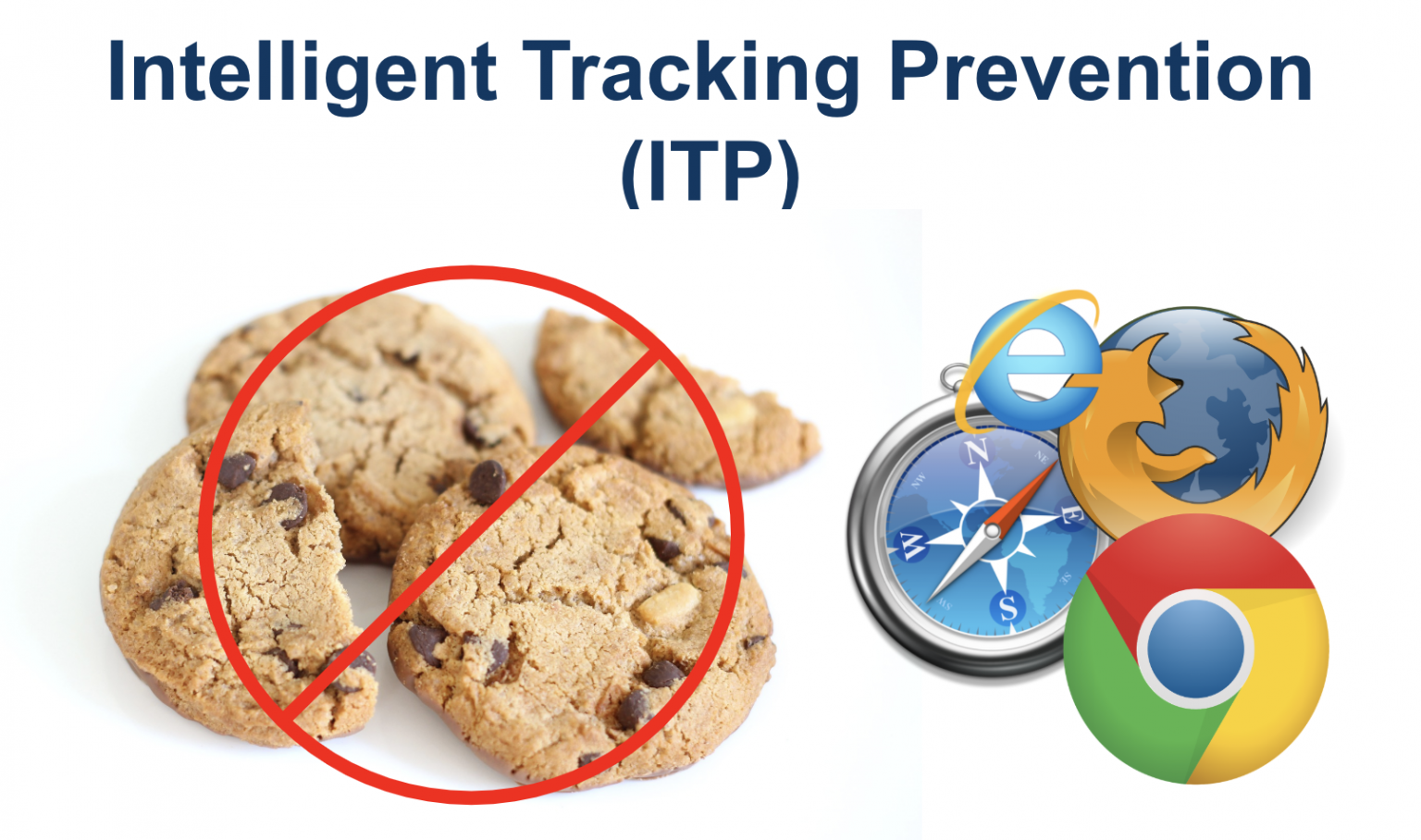 Hvad er Intelligent Tracking Prevention (ITP) og bliver jeg ramt? 2020